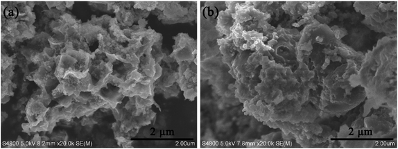 Flower-like carbon with embedded silicon nano particles as an anode ...