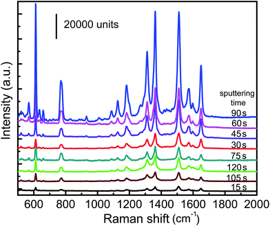 Controlled preparation of Ag nanoparticles on graphene with different ...