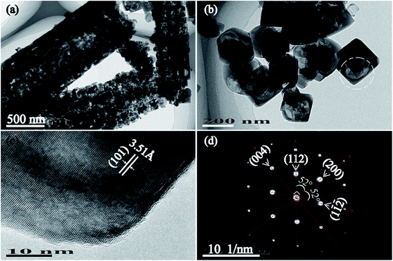 Hydrothermal synthesis and formation mechanism of the anatase ...
