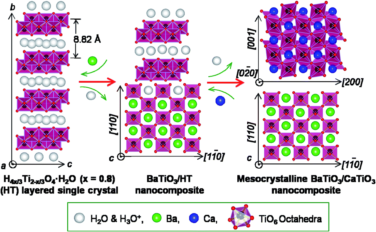 Topological relations and piezoelectric responses of crystal-axis ...