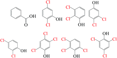 Degradation of azo dye with activated peroxygens: when zero-valent iron ...
