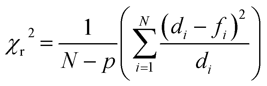 Optical detection of gadolinium( iii ) ions via quantum dot aggregation ...