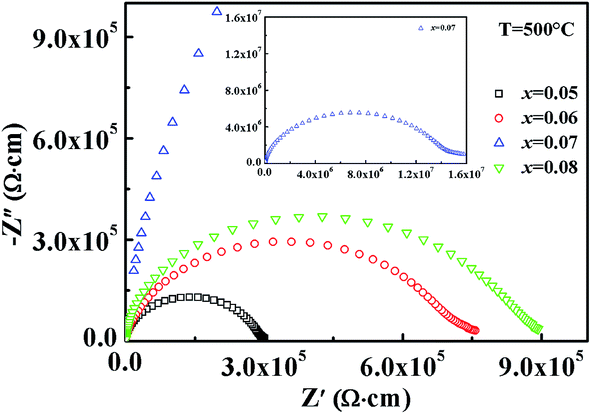 Enhanced transmittance and piezoelectricity of transparent K 0.5 Na 0.5 ...