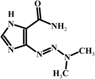 Fabrication of a new biosensor based on a Sn doped ceria nanoparticle ...
