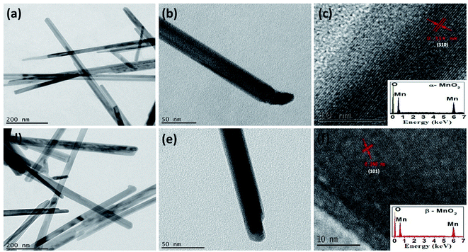 One-pot synthesis and first-principles elasticity analysis of ...