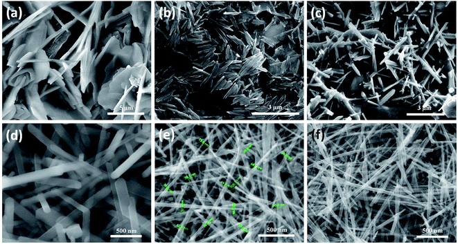 One-pot synthesis and first-principles elasticity analysis of ...