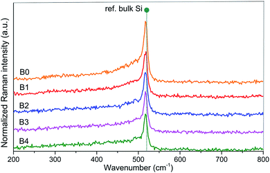 Accurate analysis of the size distribution and crystallinity of boron ...
