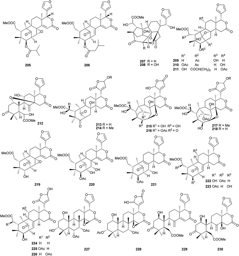 Recent progress in the chemistry and biology of limonoids - RSC ...