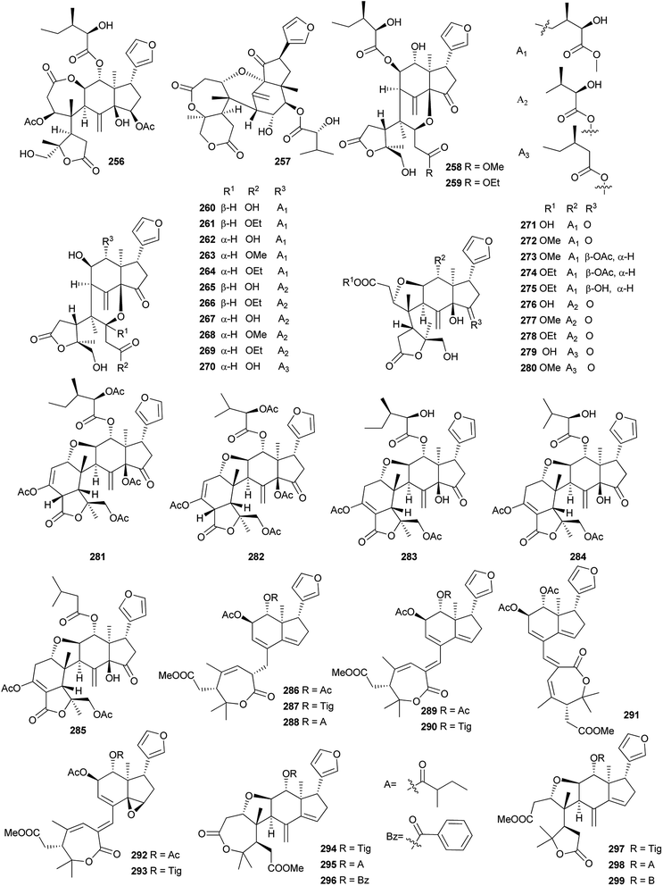 Recent progress in the chemistry and biology of limonoids - RSC ...