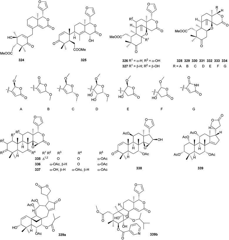 Recent progress in the chemistry and biology of limonoids - RSC ...