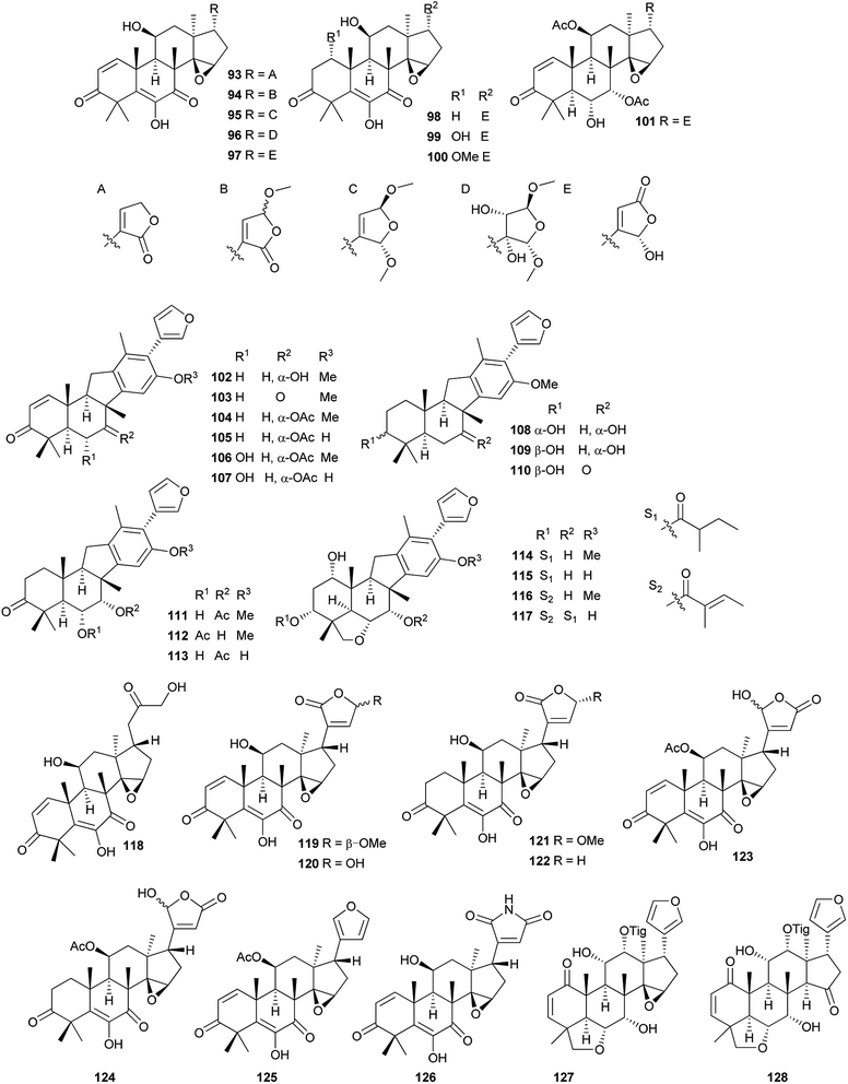 Recent progress in the chemistry and biology of limonoids - RSC ...