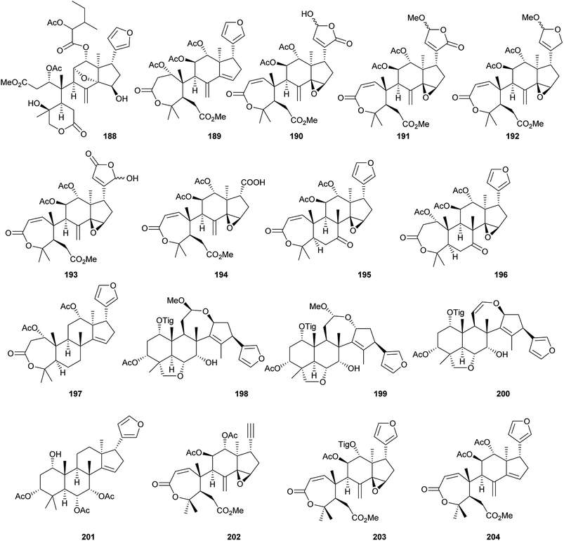 Recent progress in the chemistry and biology of limonoids - RSC ...