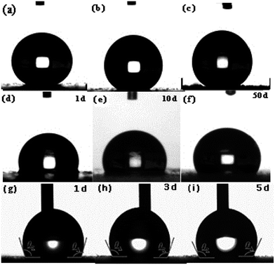 Water-repellent and corrosion-resistance properties of superhydrophobic ...