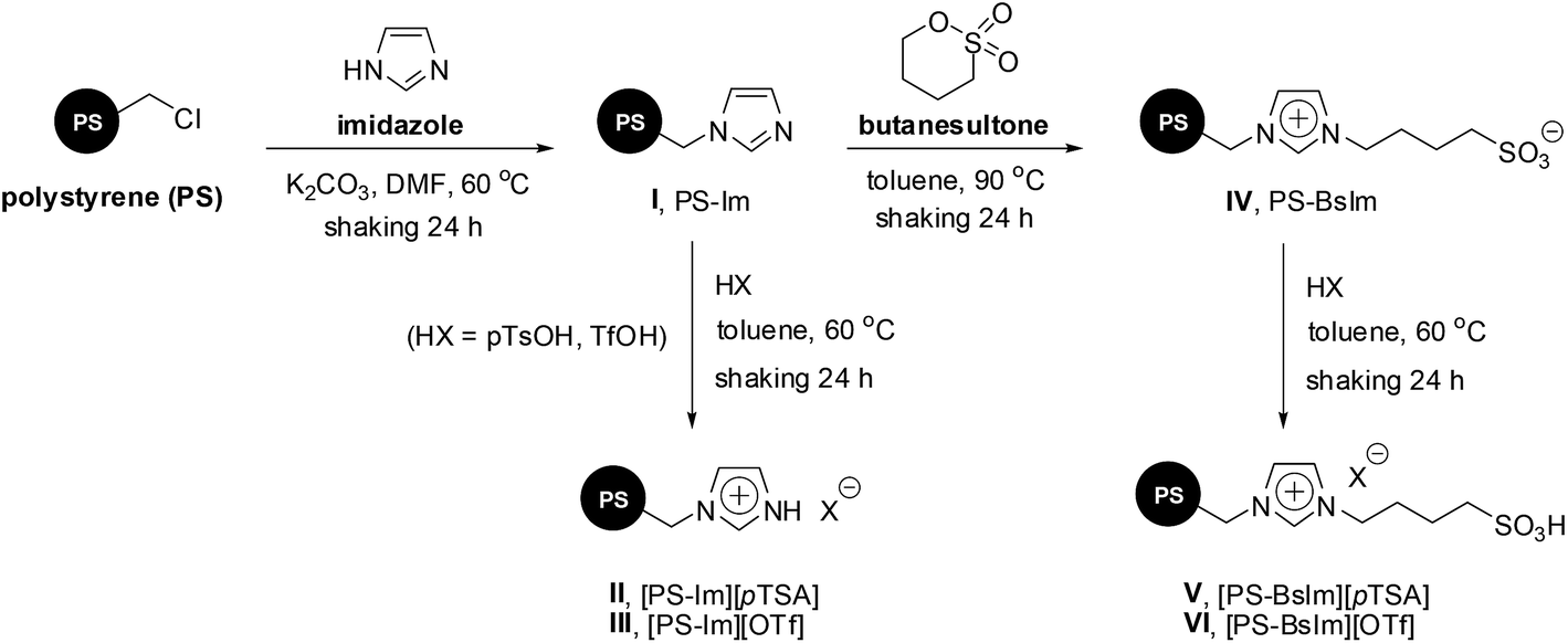 Acid-ionic polymer as recyclable catalyst for one-pot three-component Mannich reaction - RSC ...