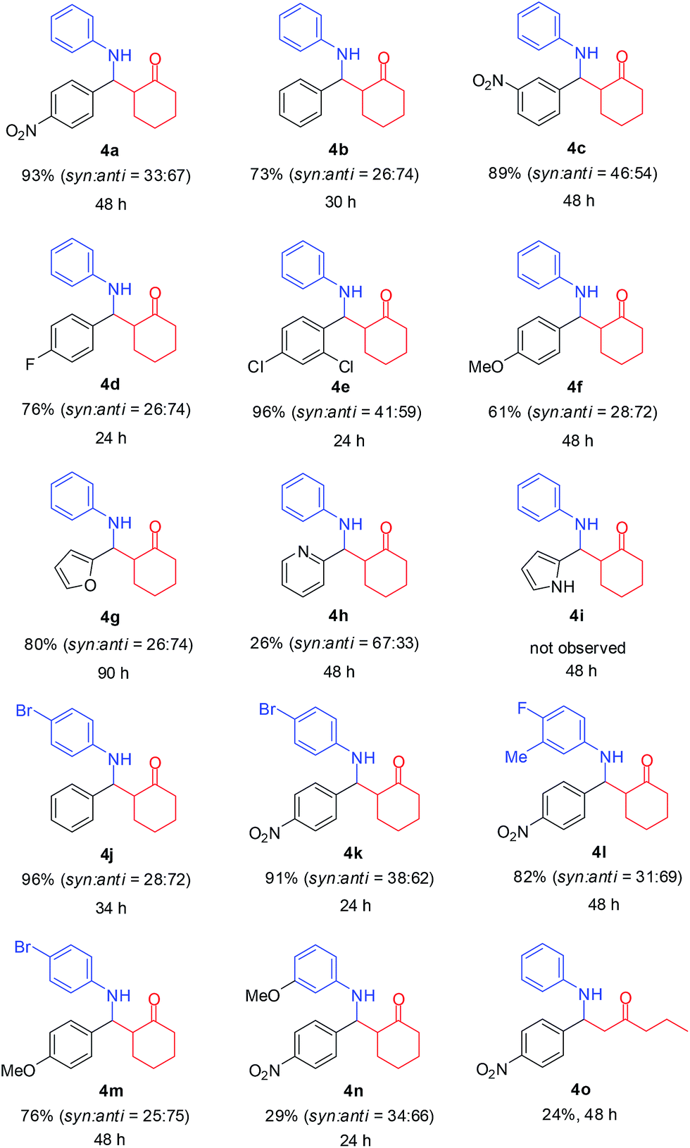 Acid-ionic polymer as recyclable catalyst for one-pot three-component Mannich reaction - RSC ...