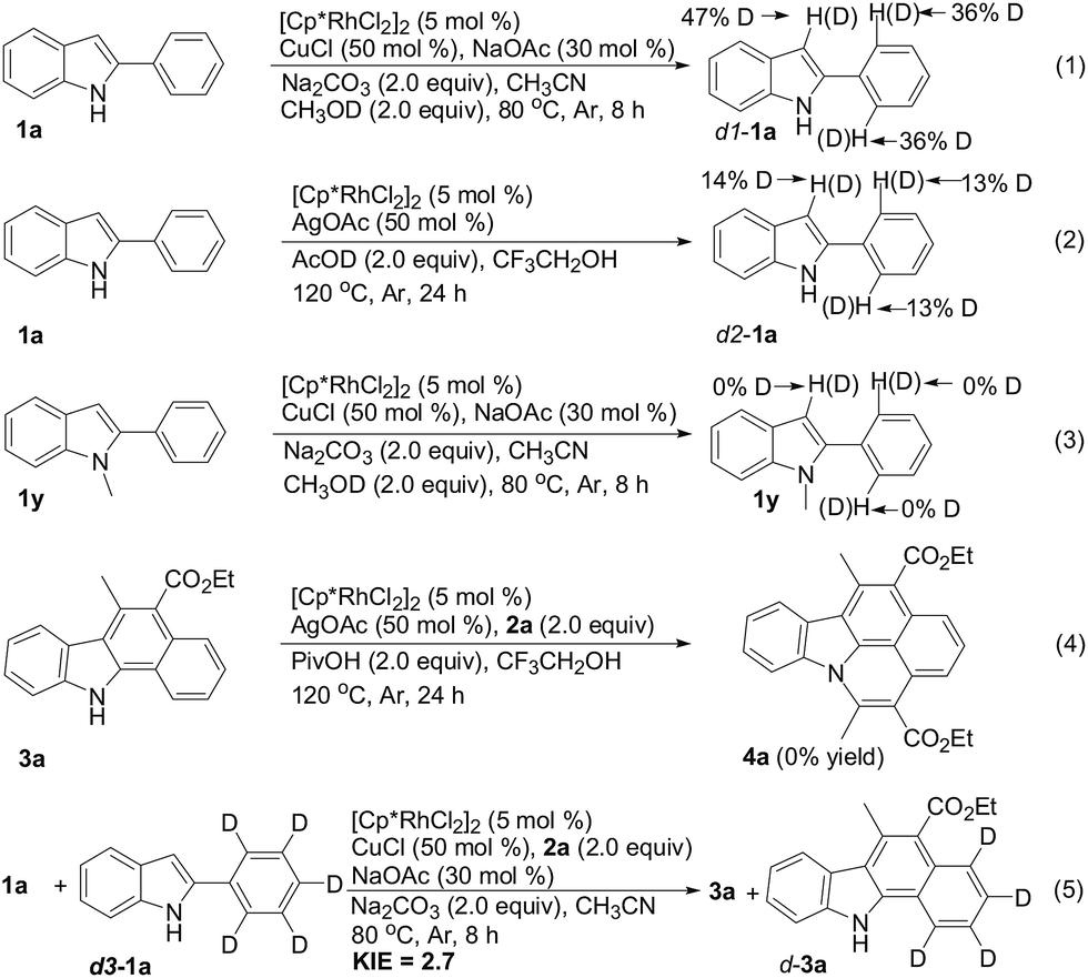 Rhodium( iii )-catalyzed indole-directed carbenoid aryl C–H insertion ...