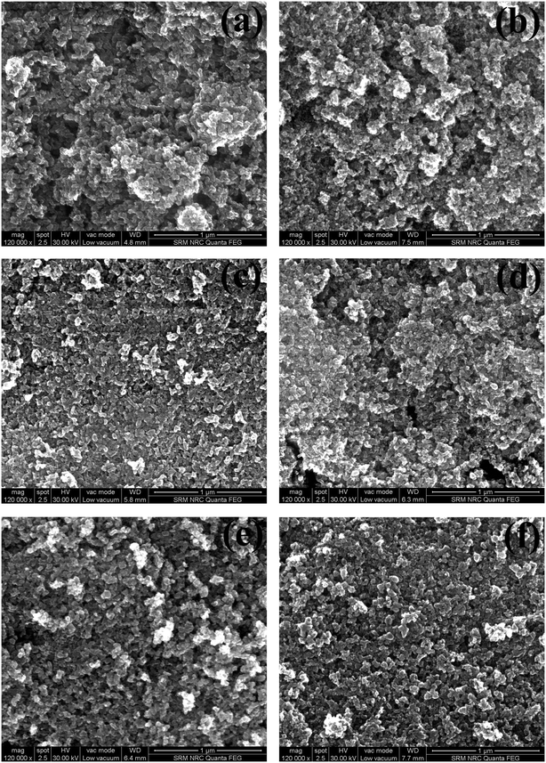 Phase tuned synthesis of titanium dioxide nanoparticles for room ...