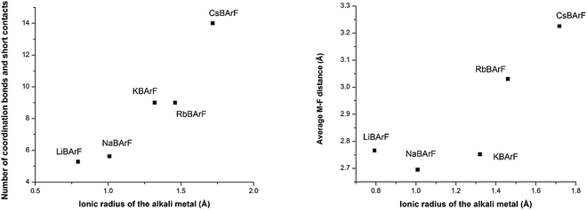Syntheses, characterisation and solid-state study of alkali and ...