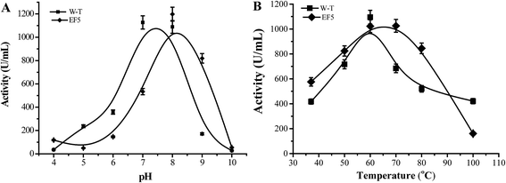 Efficient production of ( R )-3-TBDMSO glutaric acid methyl monoester ...