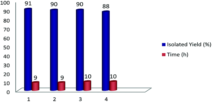 Highly efficient, one-pot synthesis of novel bis-spirooxindoles with skeletal diversity via ...