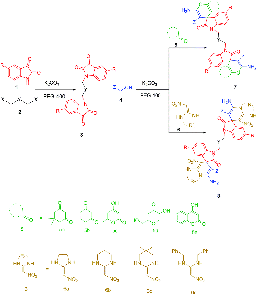Highly efficient, one-pot synthesis of novel bis-spirooxindoles with skeletal diversity via ...