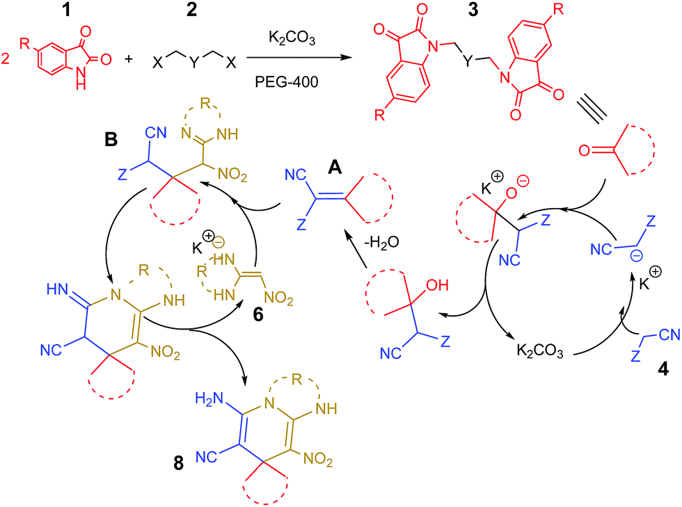 Highly efficient, one-pot synthesis of novel bis-spirooxindoles with skeletal diversity via ...