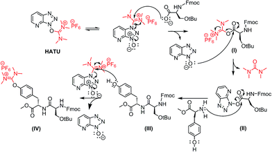 Unveiling and tackling guanidinium peptide coupling reagent side ...