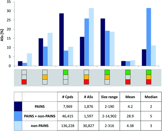 Activity profiles of analog series containing pan assay interference ...