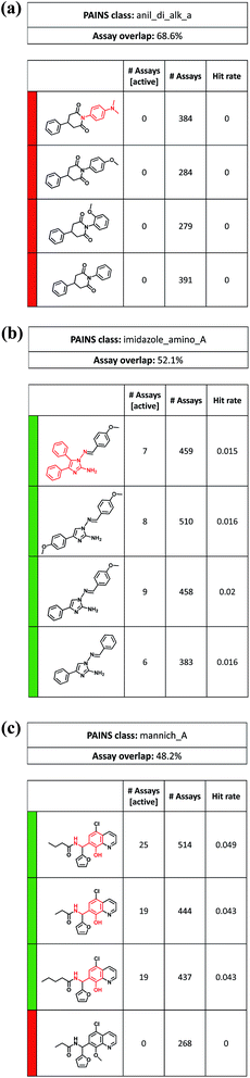 Activity profiles of analog series containing pan assay interference ...