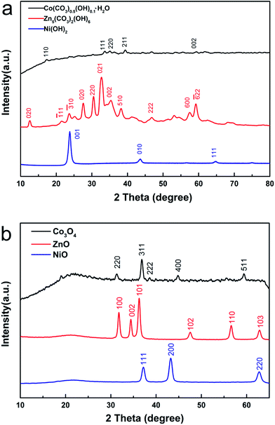 General fabrication and enhanced VOC gas-sensing properties of ...