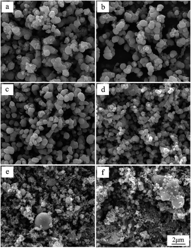 One-step preparation of TiO 2 particles with controllable phase and ...