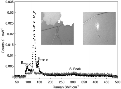 Supercritical fluid electrodeposition, structural and electrical ...