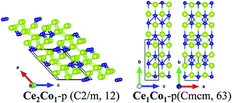 New phases of 3d-transition metal–cerium binary compounds: an extensive ...