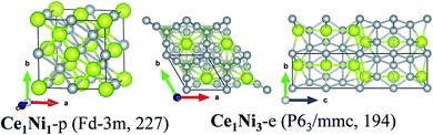 New phases of 3d-transition metal–cerium binary compounds: an extensive ...