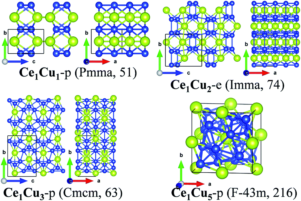 New phases of 3d-transition metal–cerium binary compounds: an extensive ...