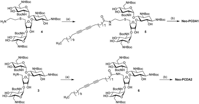 Utilization of chromic polydiacetylene assemblies as a platform to ...
