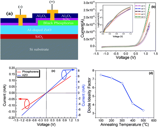 Use of a passivation layer to improve thermal stability and quality of ...