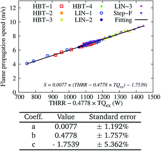 Numerical study of the effect of wall temperature profiles on the ...