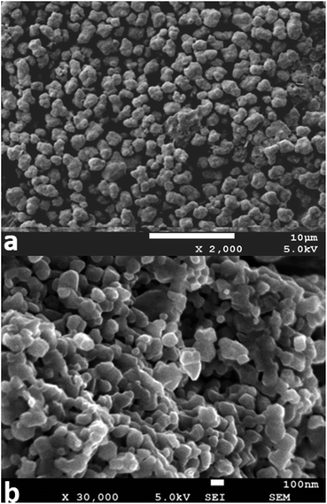 Microwave-assisted seed preparation for producing easily phase ...