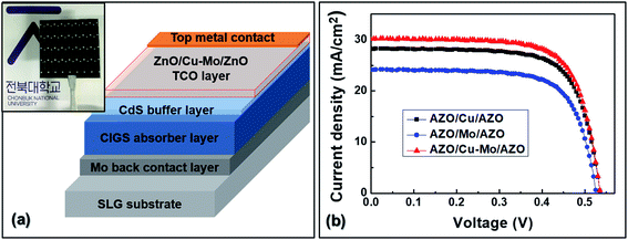 Characteristics of an oxide/metal/oxide transparent conducting ...