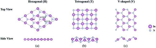 Electronic and excitonic properties of two-dimensional and bulk InN ...