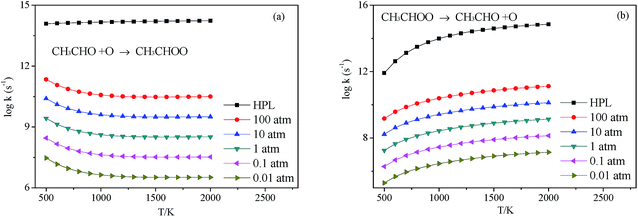 Theoretical and kinetic study of the reaction of C 2 H 3 + HO 2 on the ...