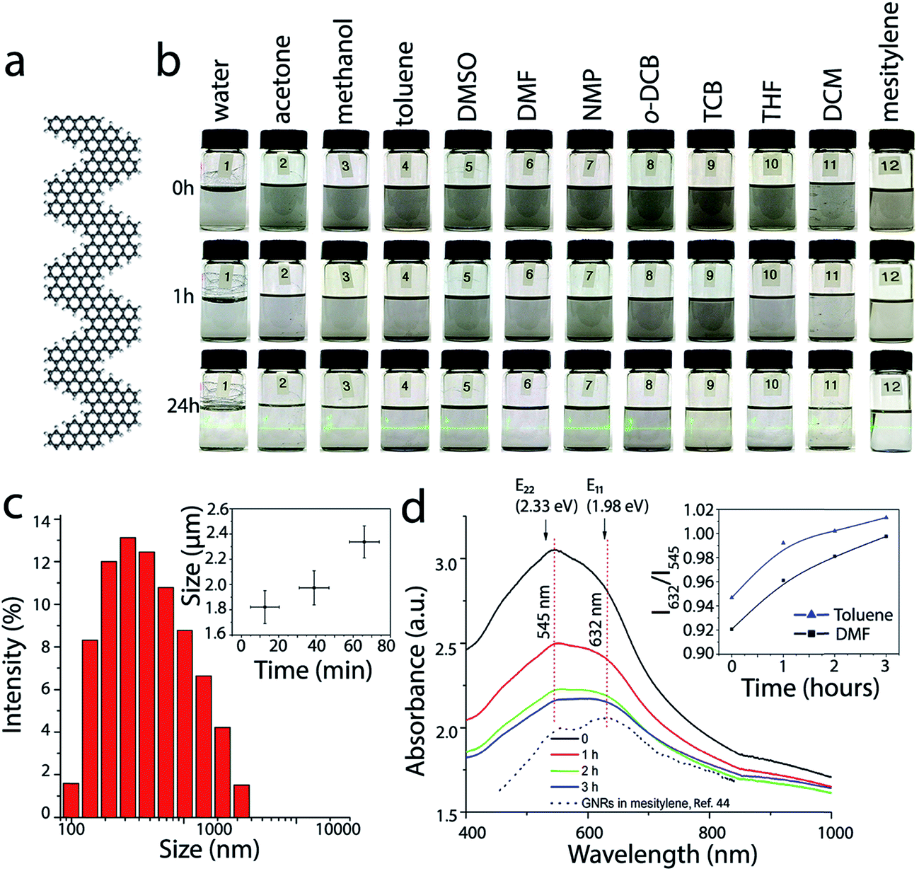 Aggregation of atomically precise graphene nanoribbons - RSC Advances (RSC Publishing) DOI:10. ...