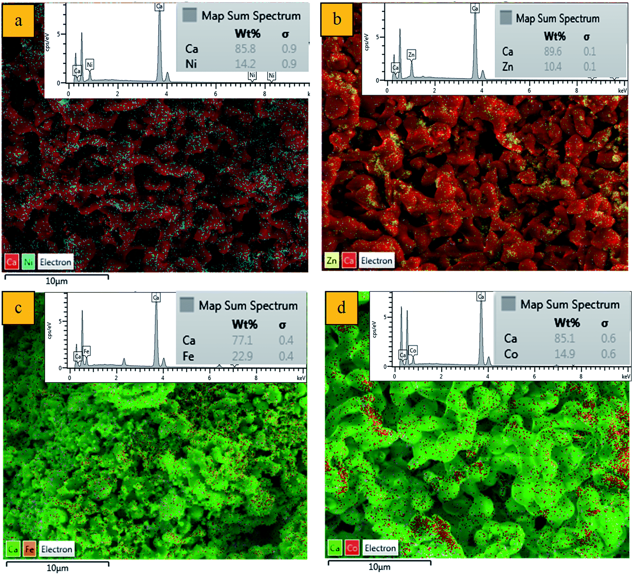 Catalytic deoxygenation of triglycerides to green diesel over modified CaO-based catalysts - RSC ...