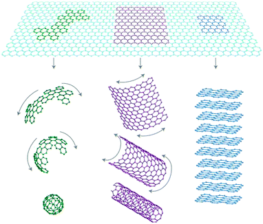 Recent developments in graphene-based/nanometal composite filter ...