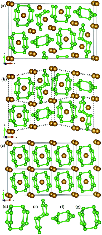 Revealing phase relations between Fe 2 B 7 and FeB 4 and hypothetical ...