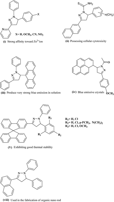 Unveiling a versatile heterocycle: pyrazoline – a review - RSC Advances ...