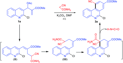 Active methylene compounds (AMCs) controlled facile synthesis of ...