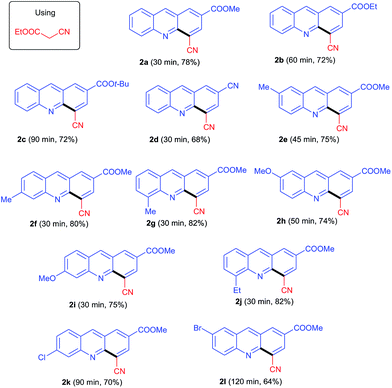 Active methylene compounds (AMCs) controlled facile synthesis of ...