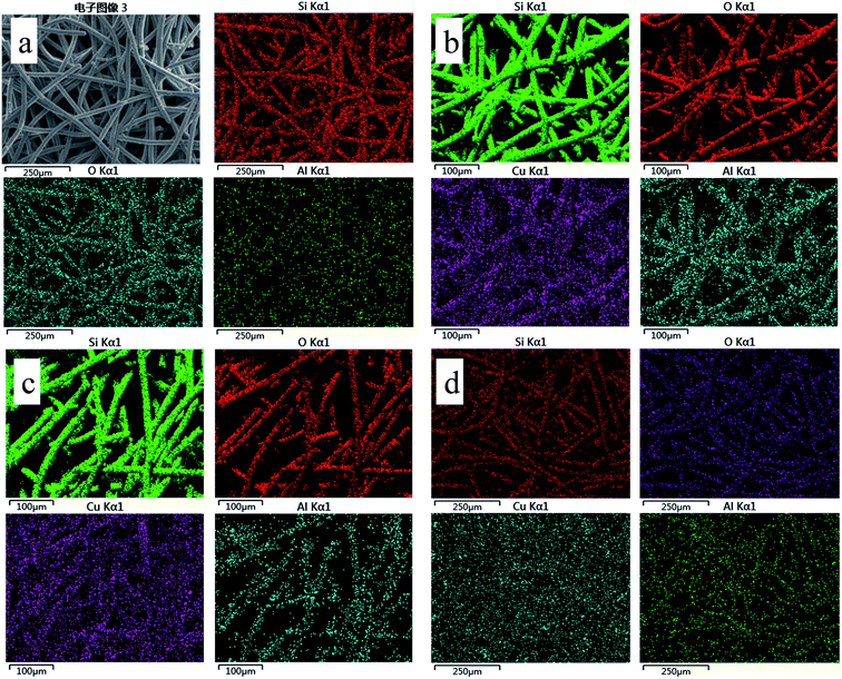 Chemical vapor deposition of CuO on ZSM-5 membrane for catalytic wet peroxide oxidation of ...